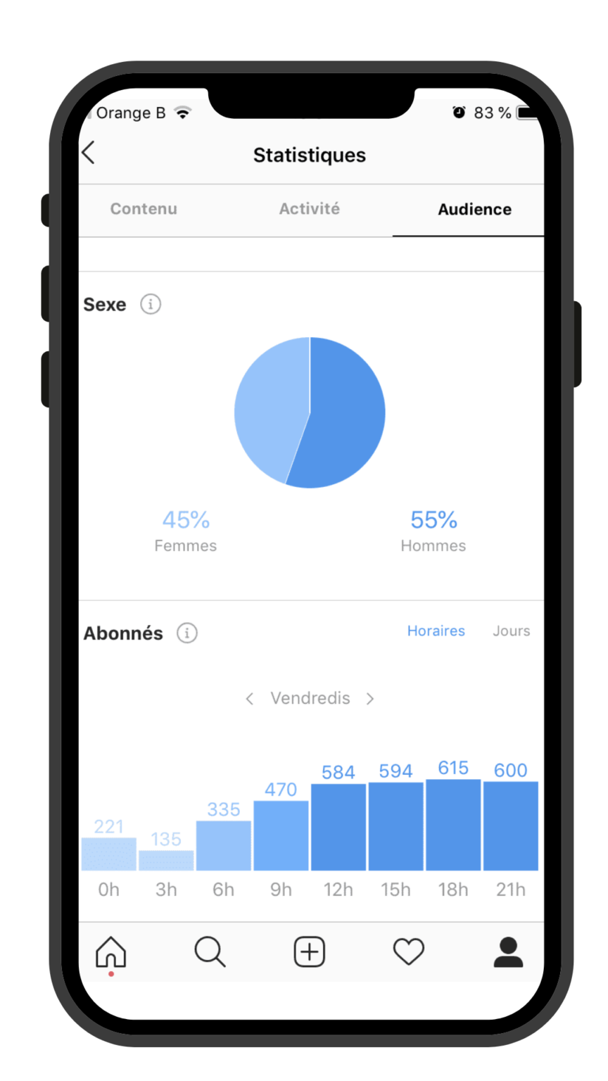 Instagram : compte professionnel ou compte créateur