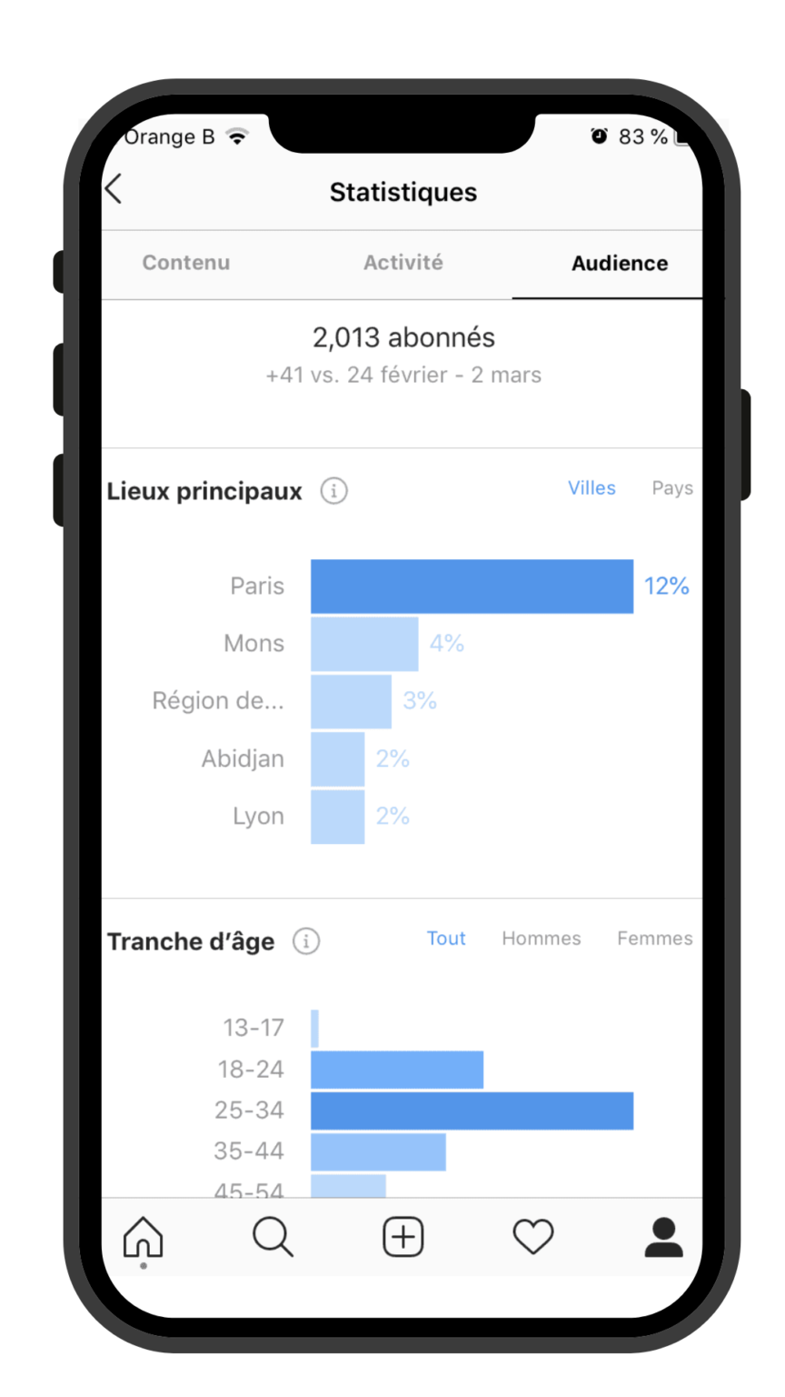 Instagram : compte professionnel ou compte créateur